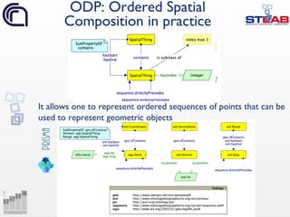 Reuse of Ontology Design Patterns: real examples from Cultural Heritage and other e-Government ...