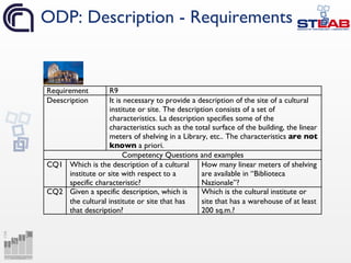 Reuse of Ontology Design Patterns: real examples from Cultural Heritage ...