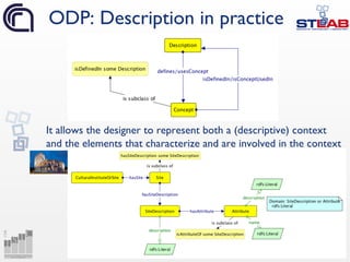 Reuse of Ontology Design Patterns: real examples from Cultural Heritage and other e-Government ...