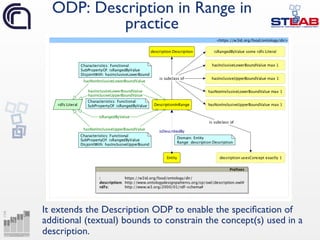 Reuse of Ontology Design Patterns: real examples from Cultural Heritage and other e-Government ...