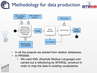 Reuse of Ontology Design Patterns: real examples from Cultural Heritage and other e-Government ...