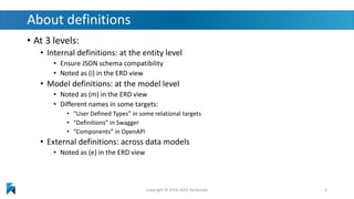 Tutorial Expert How-To - Add reusable Definitions | PPT