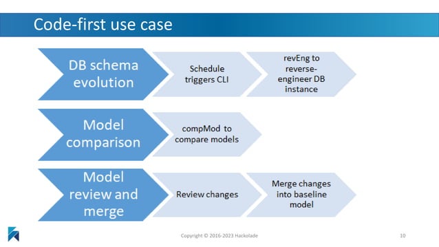 Tutorial Expert How To Command Line Interface Cli Ppt