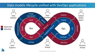 Tutorial Expert How-To - Command Line Interface (CLI) | PPT
