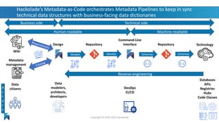 Tutorial Expert How-To - Command Line Interface (CLI) | PPT