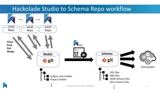 Tutorial Expert How-To - Docker-based automation | PDF