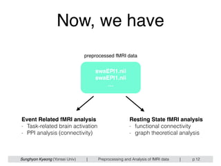 fMRI preprocessing steps (in SPM8) | PDF