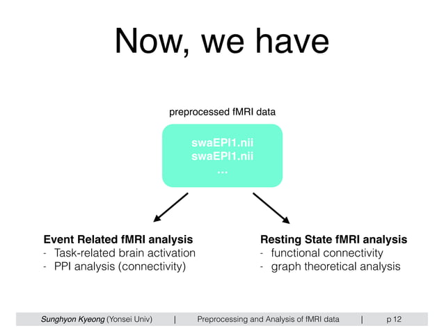 fMRI preprocessing steps (in SPM8) | PDF | Science