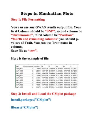 Tutorial for Circular and Rectangular Manhattan plots | PDF