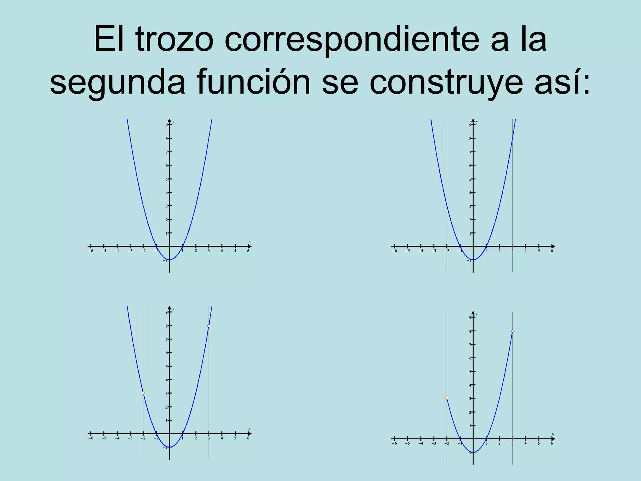 Funciones a trozos | PDF | Science
