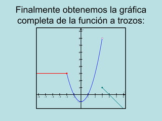 Funciones a trozos | PDF