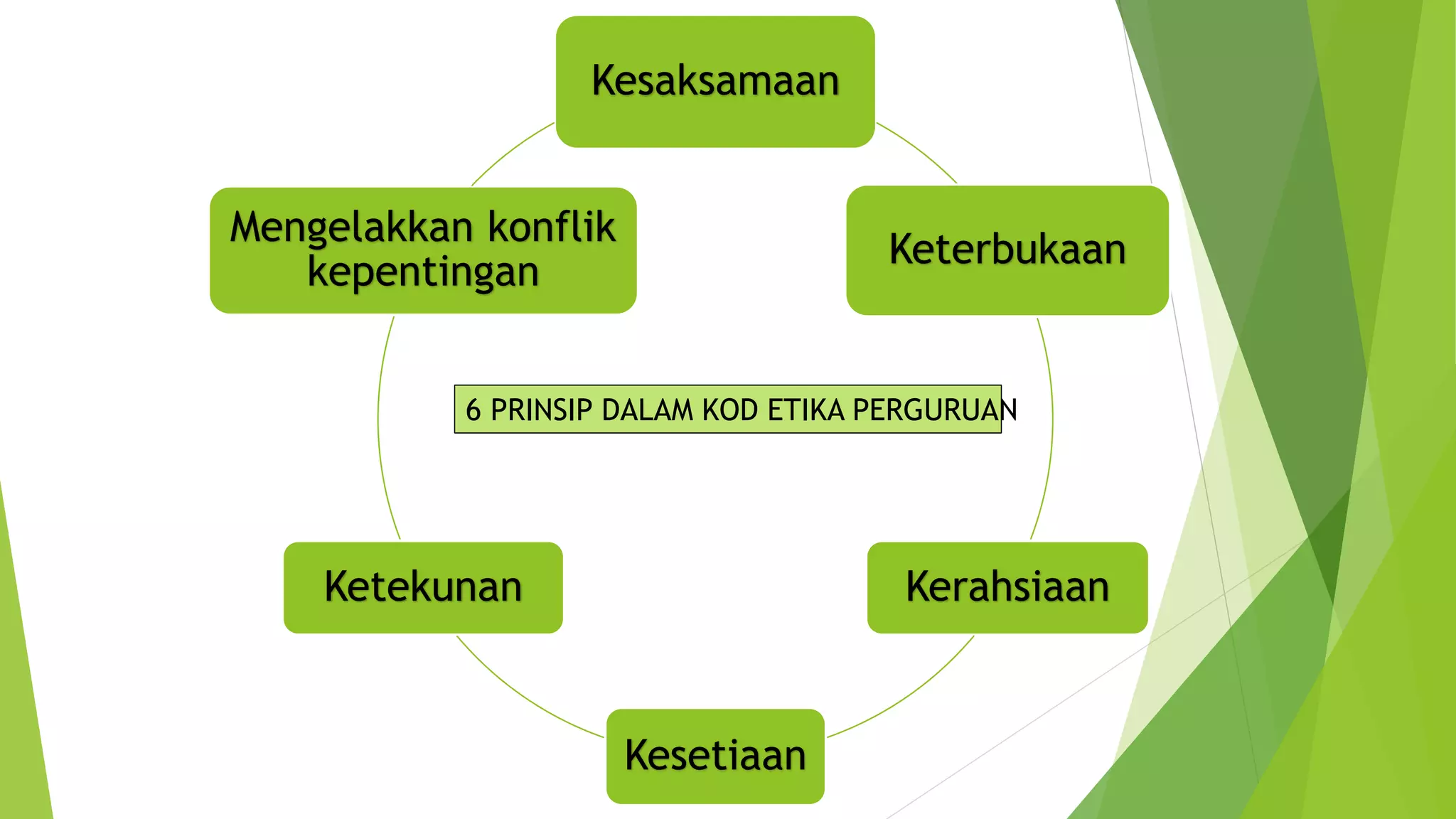 Kod Etika Perguruan | PPTX