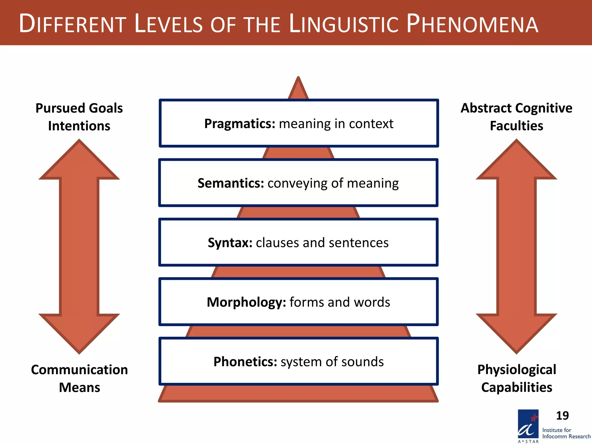 Natural Language in Human-Robot Interaction | PDF
