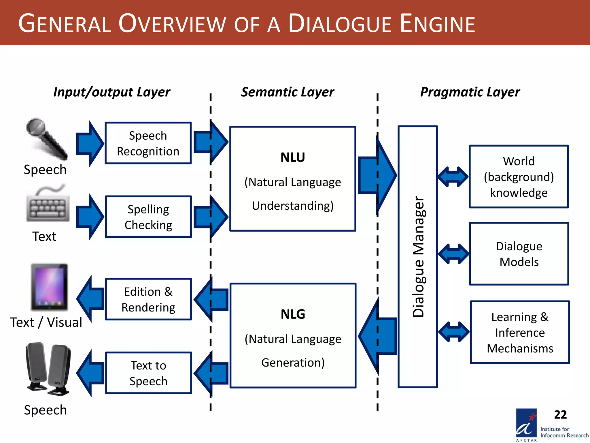 Natural Language in Human-Robot Interaction | PDF