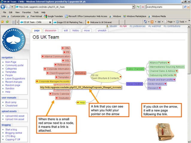 Tutorial How To Use C Wiki | PPT
