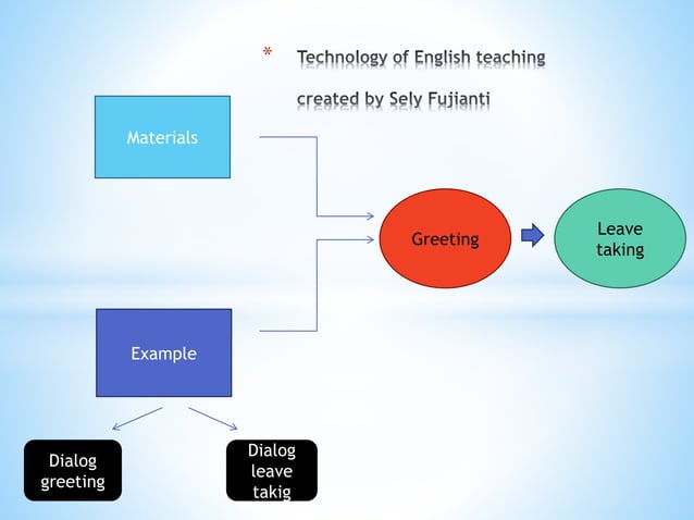 Tutorial Hyperlink Pptx