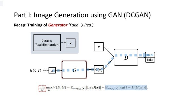 Tutorial: Image Generation and Image-to-Image Translation using GAN