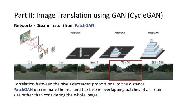 Tutorial: Image Generation and Image-to-Image Translation using GAN