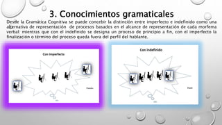 Tutorial para profesores de ELE/L2 Imperfecto e Indefinido | PPTX