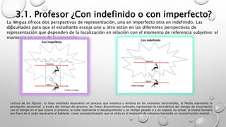 Tutorial para profesores de ELE/L2 Imperfecto e Indefinido | PPTX