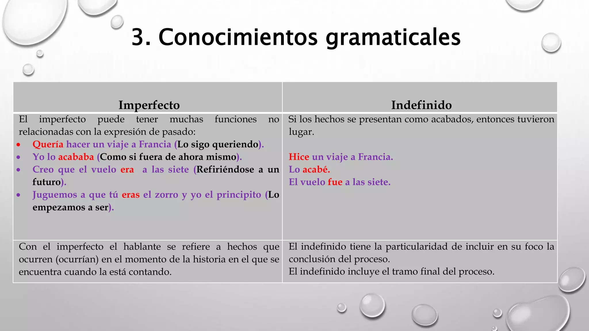 Tutorial imperfecto e indefinido | PPTX