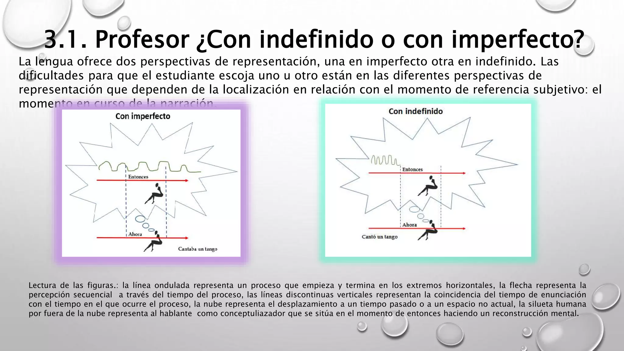 Tutorial imperfecto e indefinido | PPTX