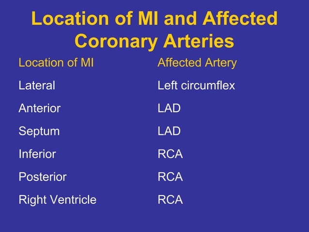 Tutorial in ecg | PPT