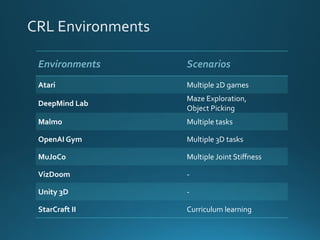 Tutorial inns2019 full | PDF | Databases | Computer Software and Applications