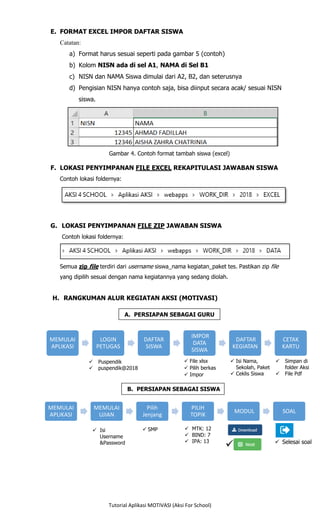 Tutorial Instal AKSI For Shool | PDF