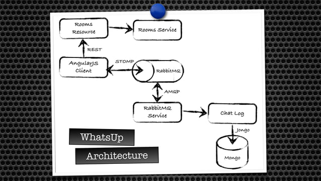 Tutorial introduction to OSGi | PDF