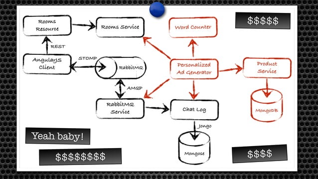 Tutorial introduction to OSGi | PDF