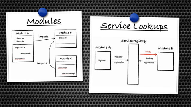 Tutorial introduction to OSGi | PDF