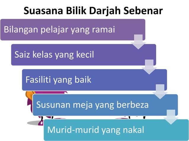 Tutorial konsep pengurusan | PPT