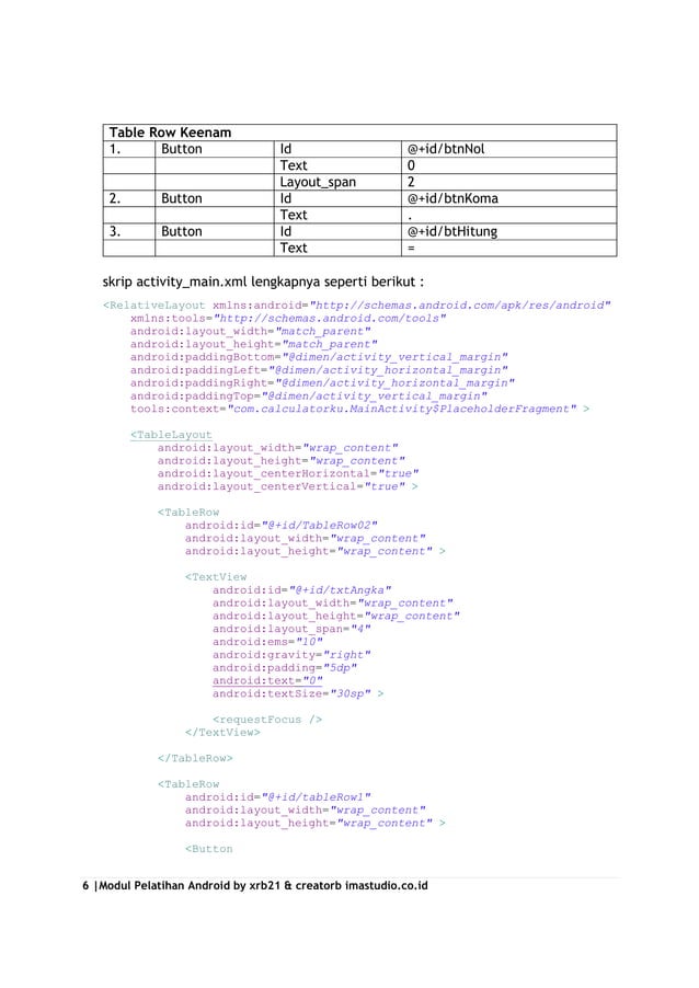 Tutorial Lengkap Cara Membuat Aplikasi Android Sederhana | PDF