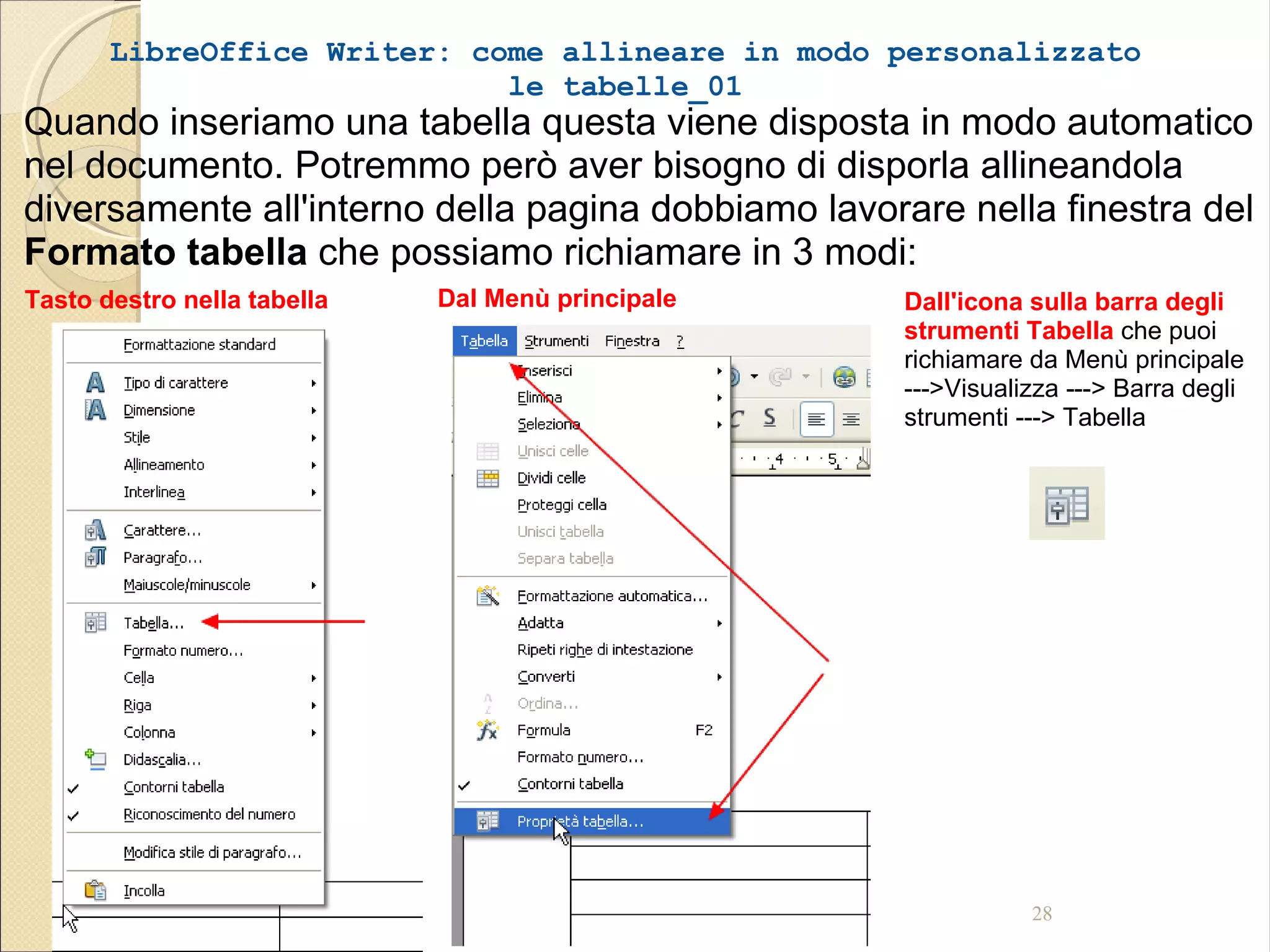 Tutorial libre office writer impress | PPT
