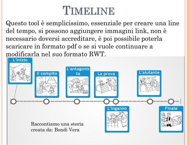 Tutorial linea del tempo timeline | PPT