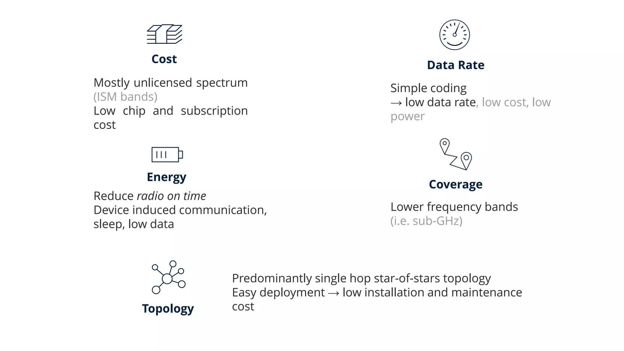 Low power wireless technologies for connecting embedded sensors in the ...