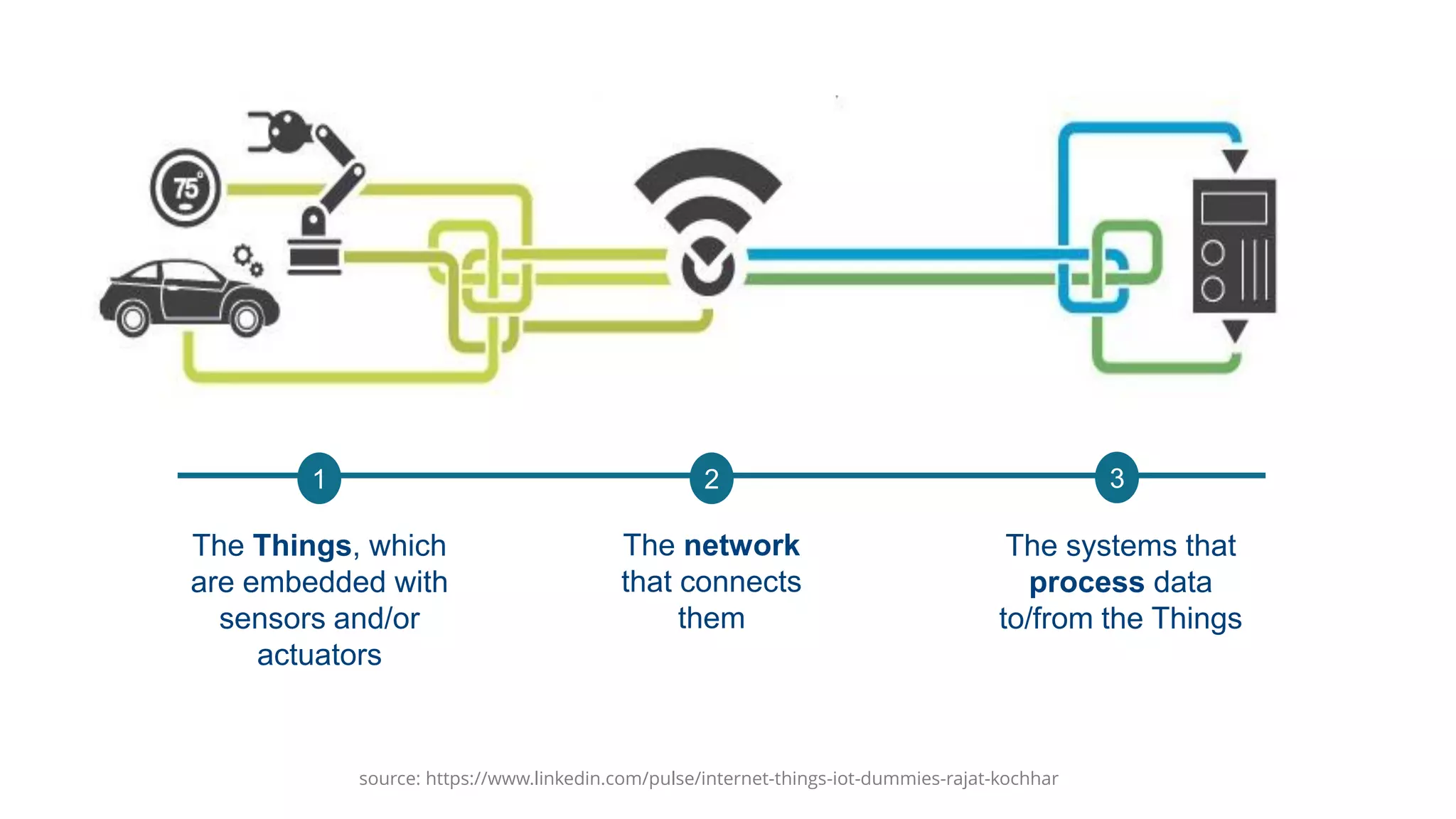 Low power wireless technologies for connecting embedded sensors in the IoT: A journey from ...