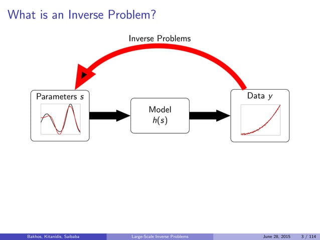 Large-Scale Inverse Problems | PPT