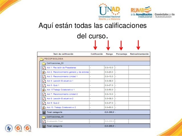 TUTORIAL MANEJO DEL CAMPUS VIRTUAL UNAD
