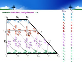 Tutorial mathematical equation | PPT