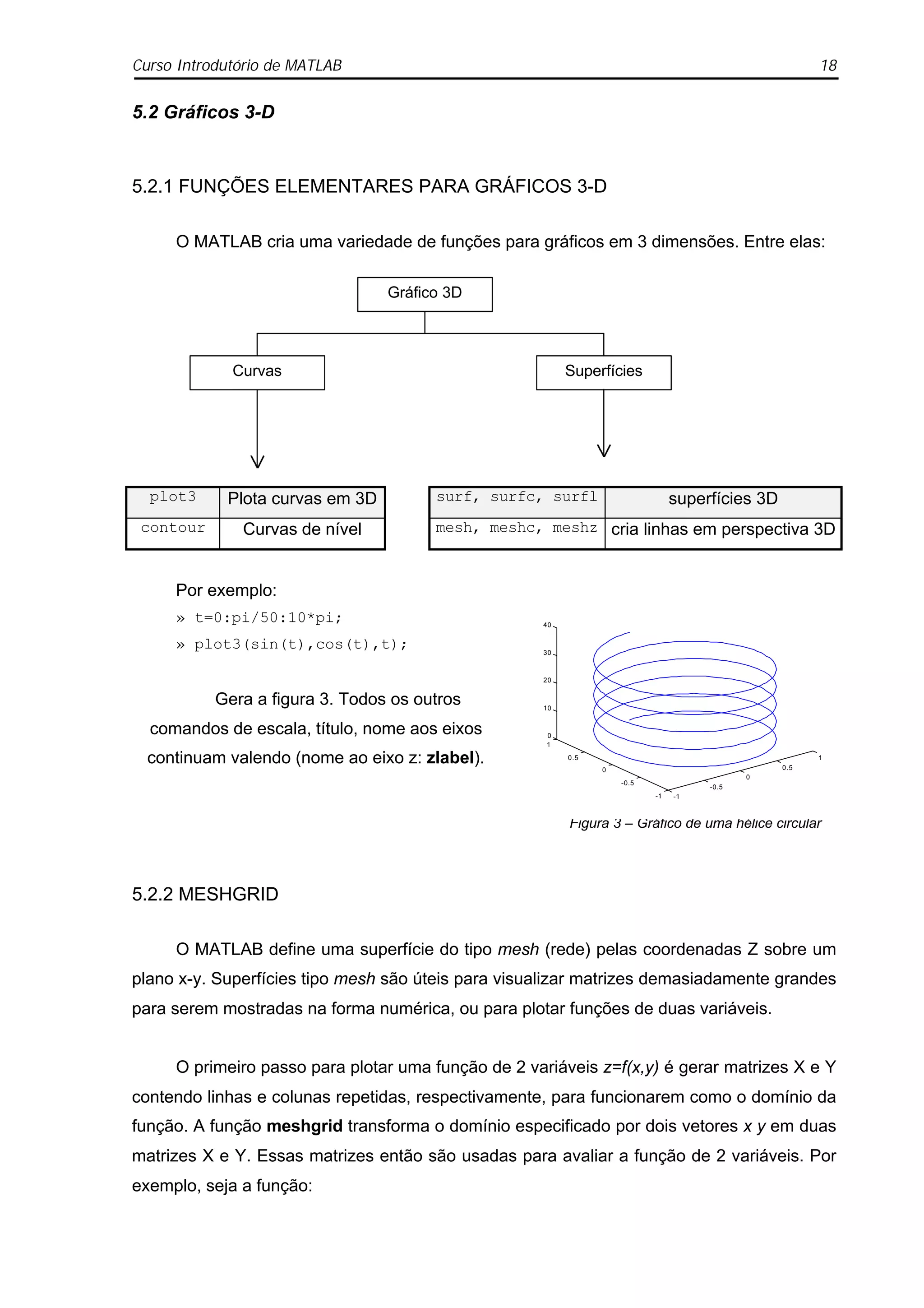 Tutorial matlab | PDF