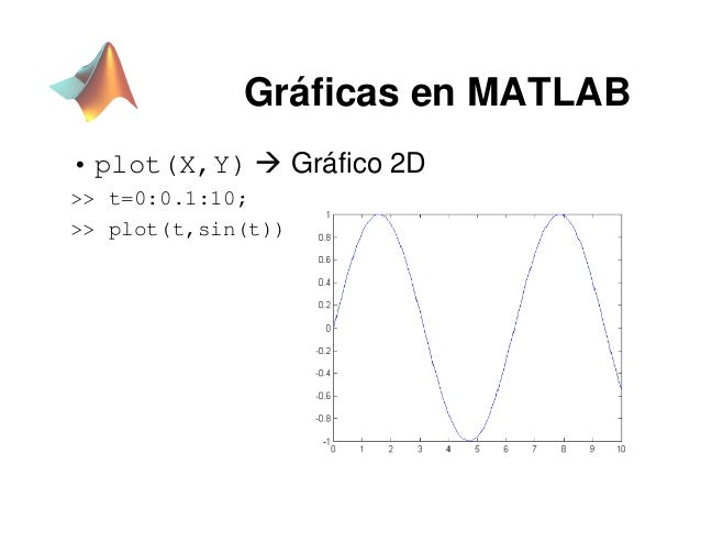Tutorial matlab