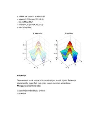 Matlab Tutorial | PDF