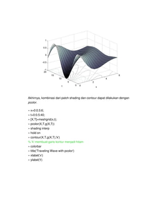 Matlab Tutorial | PDF