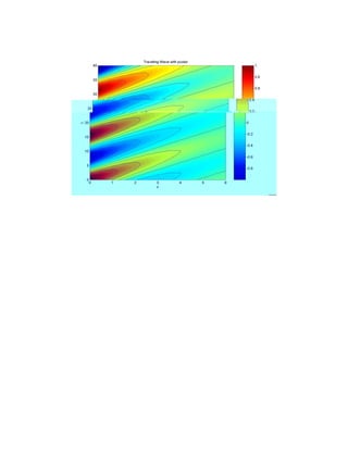 Matlab Tutorial | PDF