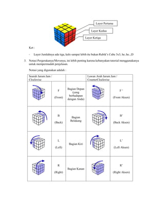 Tutorial rubik's cube 3x3 | PDF