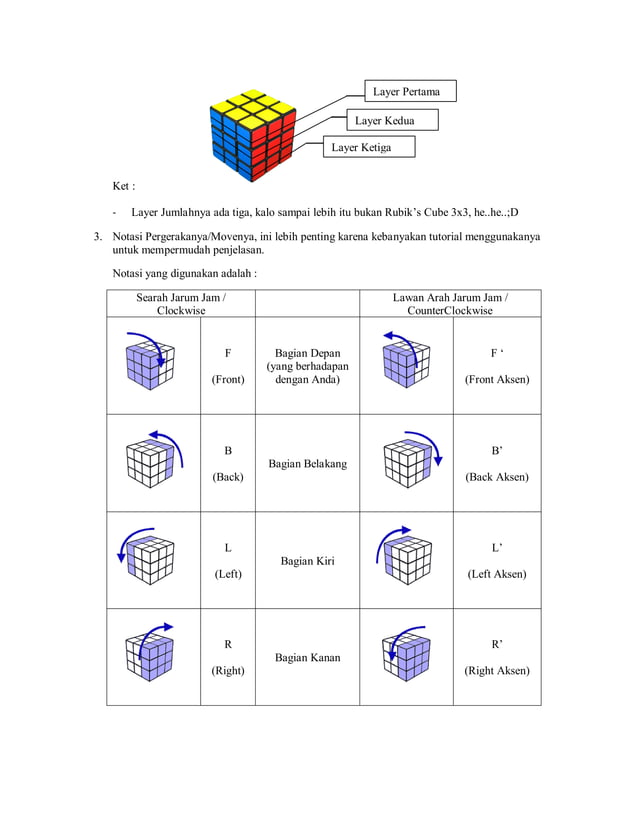 TutorialmenyelesaiaknRubiksCube3x3.pdf