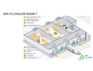 Tutorial merancang kapasitas pendinginan pada chiller room | PPT