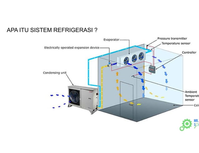 Tutorial merancang kapasitas pendinginan pada chiller room | PPT